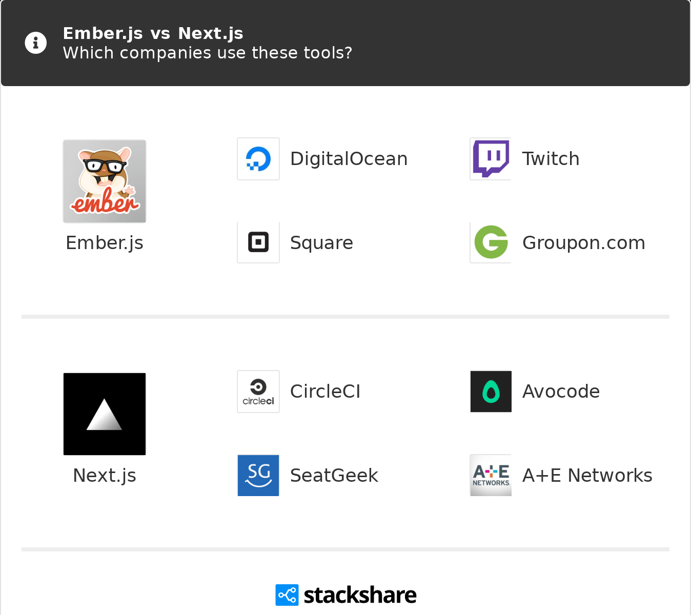 D2Tech Studio - Your CTO on Demand